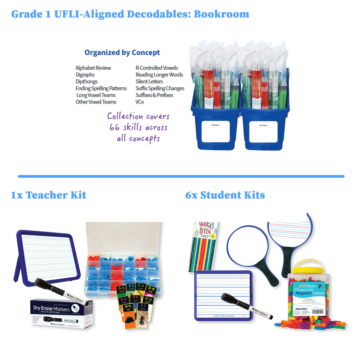 Grade 1 UFLI-Aligned Decodables: Bookroom & Manipulatives Bundle ...