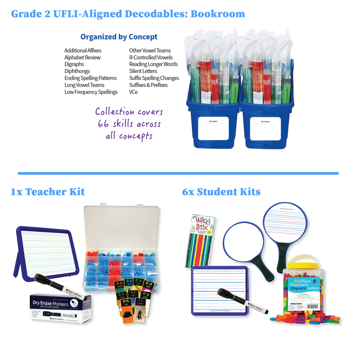 Grade 2 UFLI-Aligned Decodables: Bookroom & Manipulatives Bundle ...