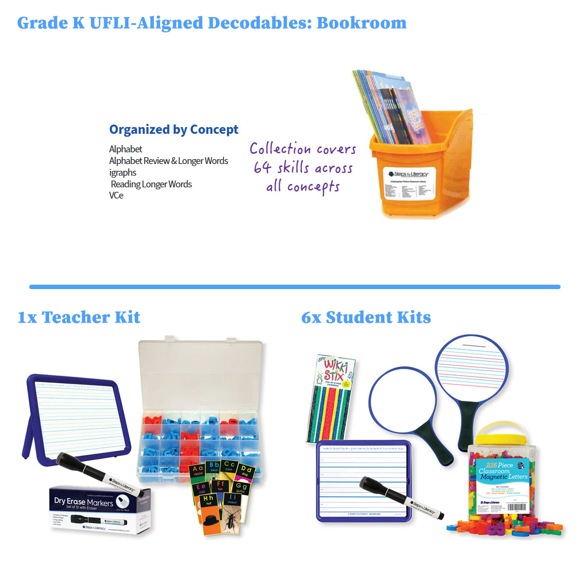 Grade K UFLI-Aligned Decodables: Bookroom & Manipulatives Bundle ...