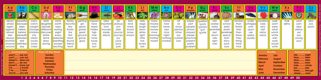 DESKTOP WORD WALLS – Steps to Literacy