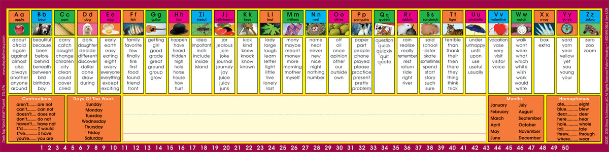 DESKTOP WORD WALLS – Steps to Literacy